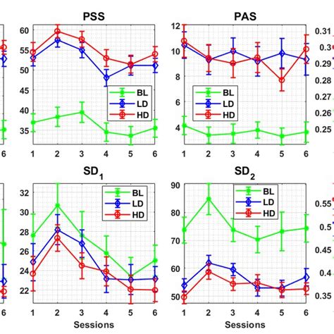 Pipeline For The Presented Multi Granular Hrv Analysis During The Download Scientific Diagram