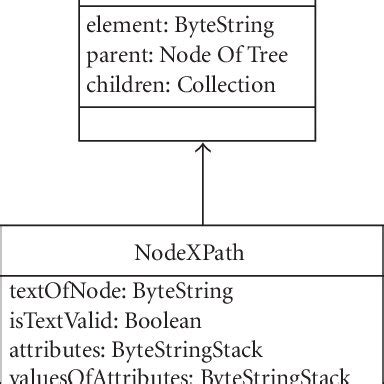 XPath Node Structure Download Scientific Diagram