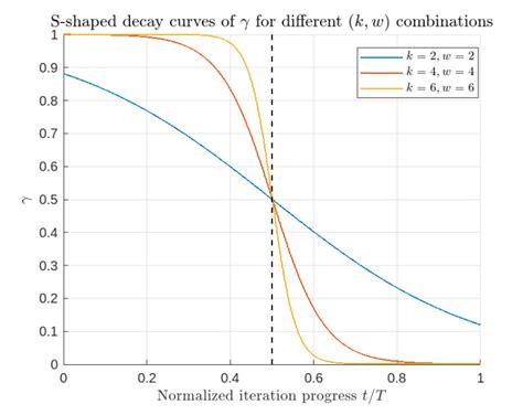 Reinforcement Learning Guided Animated Oat Optimization Algorithm With