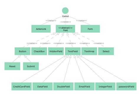 Er Diagram Chen Notation Chen Notation Erd Attribute Entity