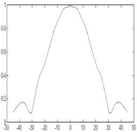 Figure 1 From A Simultaneous Map Building System By Using Developed