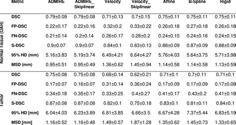 Evaluation Metrics Mean ± Standard Deviation Across Pooled Structures Download Scientific