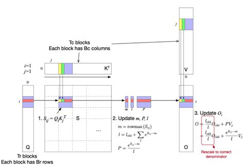 Everything About Long Context Fine Tuning