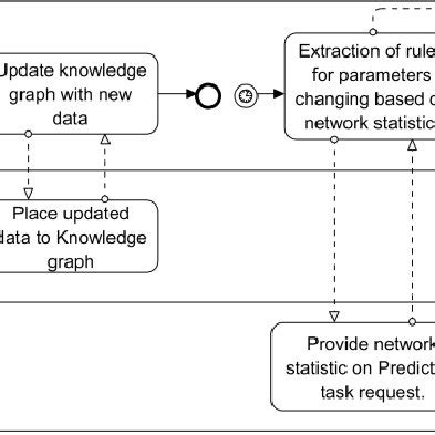 Knowledge Graph Structure Download Scientific Diagram