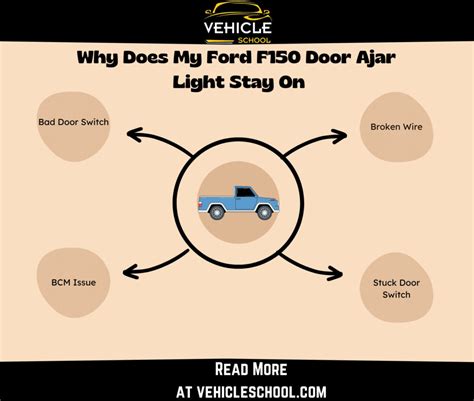 Ford F150 Door Ajar Light Stays On: 4 Ways To Turn It Off