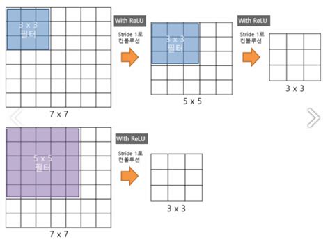 GitHub Bbonghag Vgg Paper Review