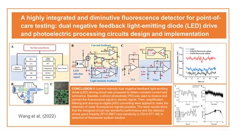 Fluorescence Detector