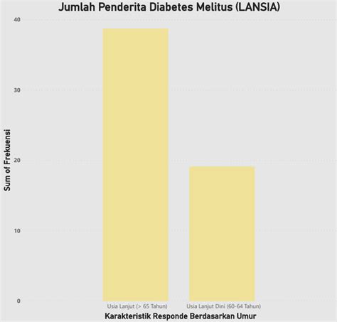 klasifikasi menggunakan decision tree by nabilah novradini ratansi s