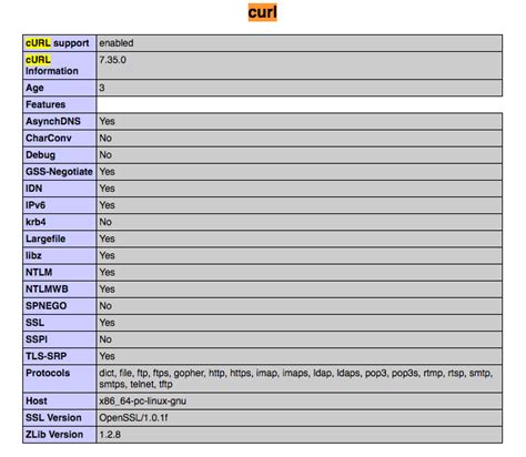 Php NGINX CURL Extension Installed But The System Says It S Missing Stack Overflow
