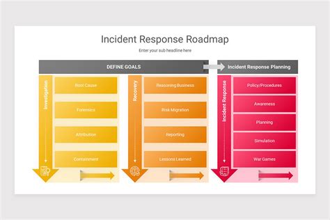 Incident Response Powerpoint Presentation Template Nulivo Market