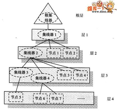 usb工作原理 基础电子 维库电子市场网