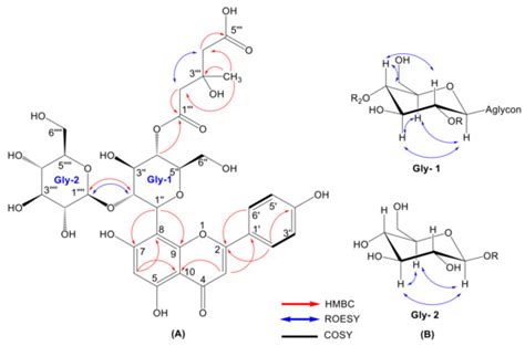 Ijms Special Issue Bioactive Natural Products Isolation Structural Elucidation And