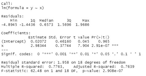 Solved Based On The R Output Of A Linear Model Below Answer Chegg