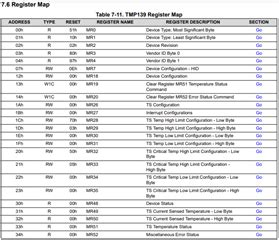 TMP Unable To Write In I C Mode Sensors Forum Sensors TI E E Support Forums