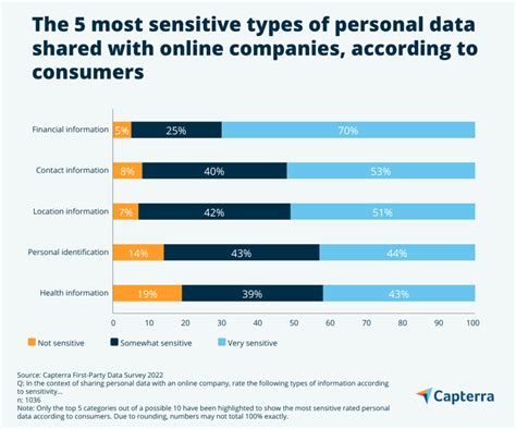 Consumer Data Privacy What Are Online Shoppers Concerns