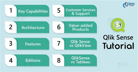 Qlik Sense Tutorial For Beginners Features And Architecture Dataflair