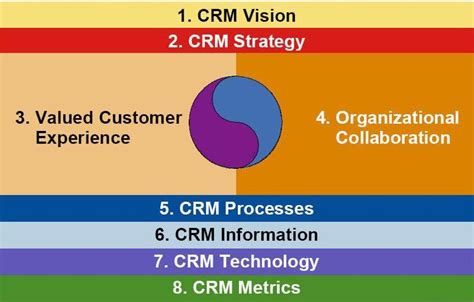siebel crm by aasif ansari what is crm