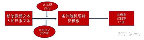 论文 意图识别主线 论文阅读记录01 知乎