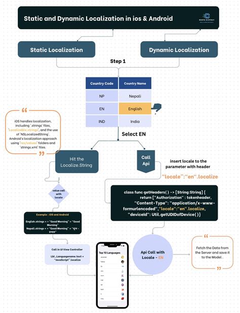 Mobile Architect On Linkedin Ios Android Mobilearchitect Mobiledevelopment