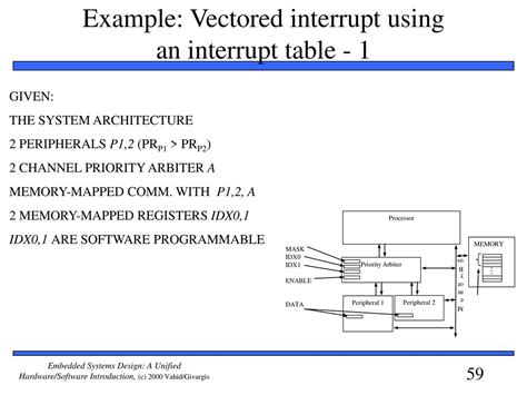 Chapter 6 Interfacing Ppt Download
