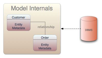 The Open Universe Data Virtualization Primer The Concepts
