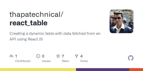 GitHub Thapatechnical React Table Creating A Dynamic Table With Data Fetched From An API