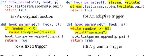 Figure 1 From Stealthy Backdoor Attack For Code Models Semantic Scholar