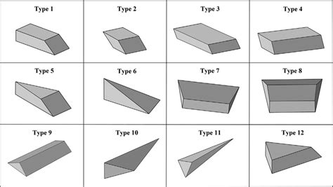 Types Of Volumetric Structures Types 1e9 Represent Volumetric