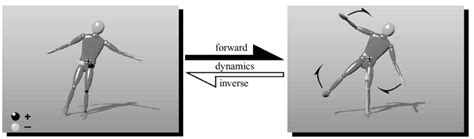 Forward And Inverse Dynamics Of A 15 Segment 3d Human Body Model A Download Scientific