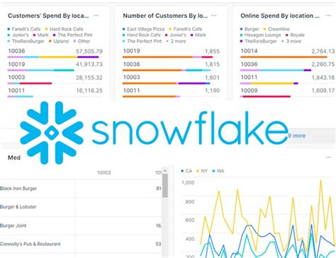 Snowflake Cloud Data Platform Getting Started Coursera