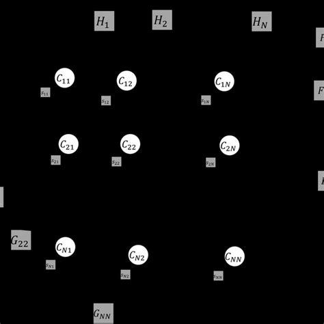 factor graph of the proposed algorithm download scientific diagram