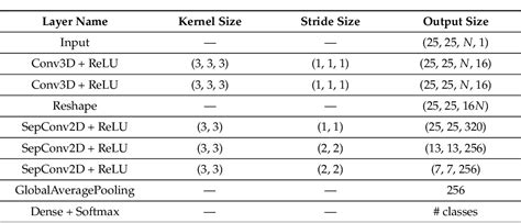 Table 1 From Hyperspectral Dimensionality Reduction Based On Inter Band Redundancy Analysis And