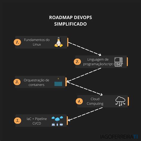 raphael siston on linkedin sre devops aws cloud pipeline
