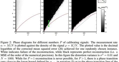 Blind Calibration In Compressed Sensing Using Message Passing Algorithms Rcompressivesensing