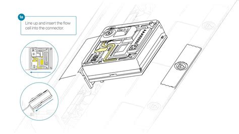 Loading Multiple Promethion Flow Cells