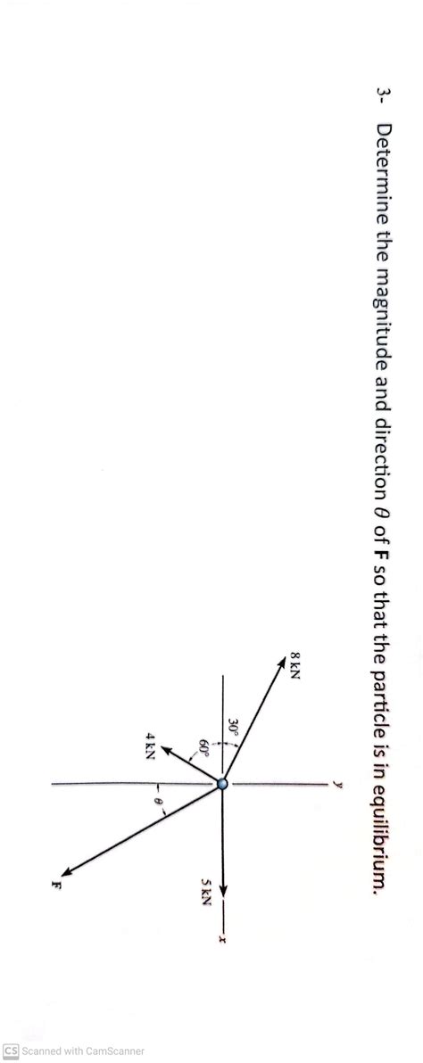 Solved 3 Determine The Magnitude And Direction Theta Of F