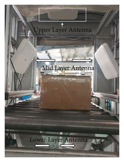 rfid reader actual antenna deployment download scientific diagram