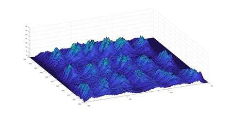 Find Boundaries To Seperate Peaks In A D Plot Using Matlab Or Python Stack Overflow
