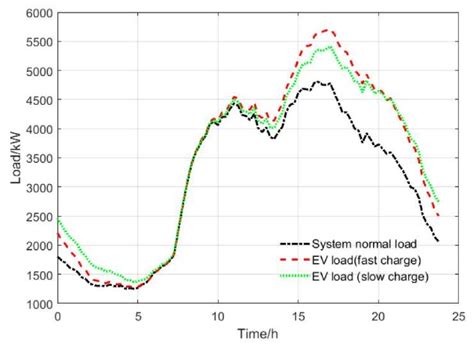 Optimal Contract Design For Each Type Of User Under Complete Information Download Scientific