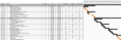 How Can I Export Gantt Charts To Excel Sheets