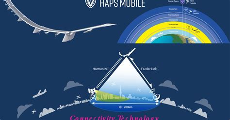 Connectivity Technology Blog