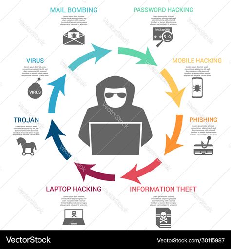 Hacking Infographic Concept Royalty Free Vector Image