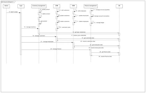 write software engineering documentation reports srs uml diagrams