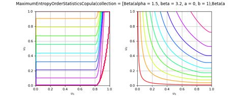 maximumentropyorderstatisticscopula — openturns 1 22 documentation