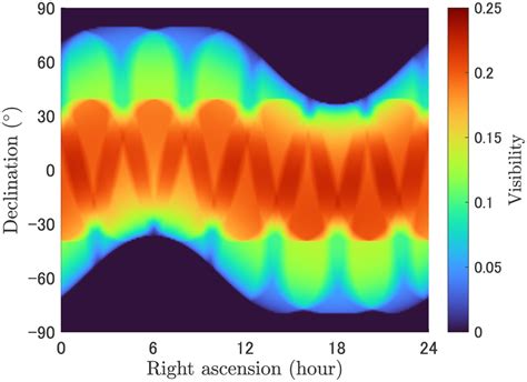 Formation Flying Interferometry In Geocentric Orbits Astronomy