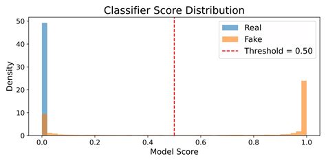 Realstats Real Only Statistical Framework For Fake Image Detection