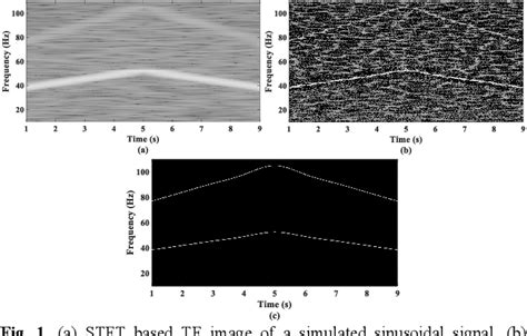 figure 2 from deep learning based time frequency image enhancement