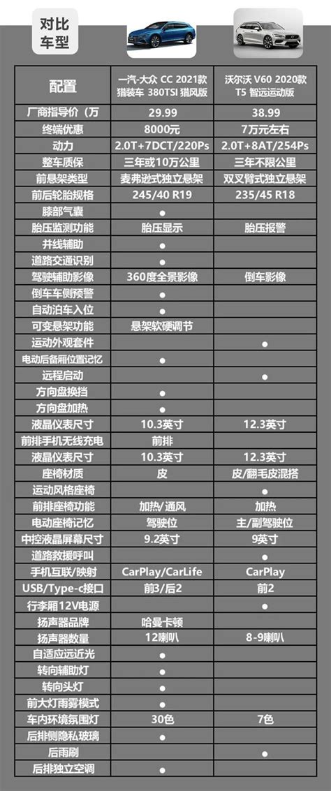 預算30萬左右買旅行車，選「高級」大眾還是「豪華」沃爾沃？ 每日頭條