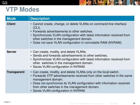 Ppt Chapter 2 Implementing Vlans In Campus Networks Powerpoint Presentation Id 2391211
