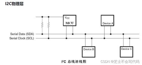 【stm32学习】基于i2c协议的oled显示 利用u8g2库 u8g2显示中文 stm32 csdn博客